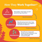 delicious kids probiotics for digestive health