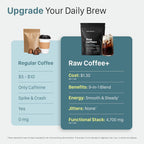 Delicious Lion's Mane coffee drink