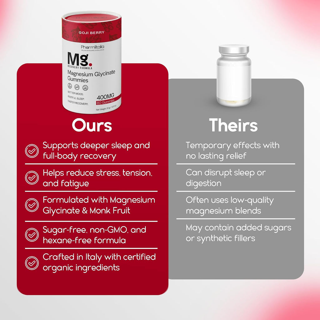 Delicious magnesium gummies for daily use