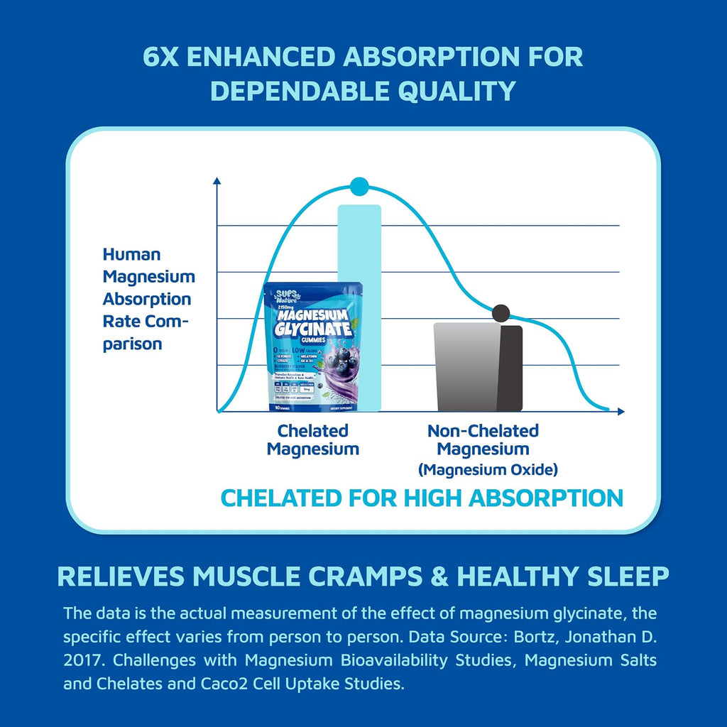 Delicious magnesium gummies for daily wellness