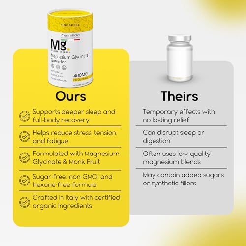 delicious magnesium gummies for daily wellness
