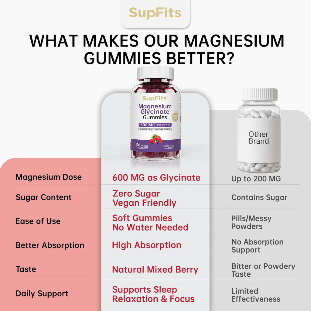 Delicious magnesium gummies for improved mood