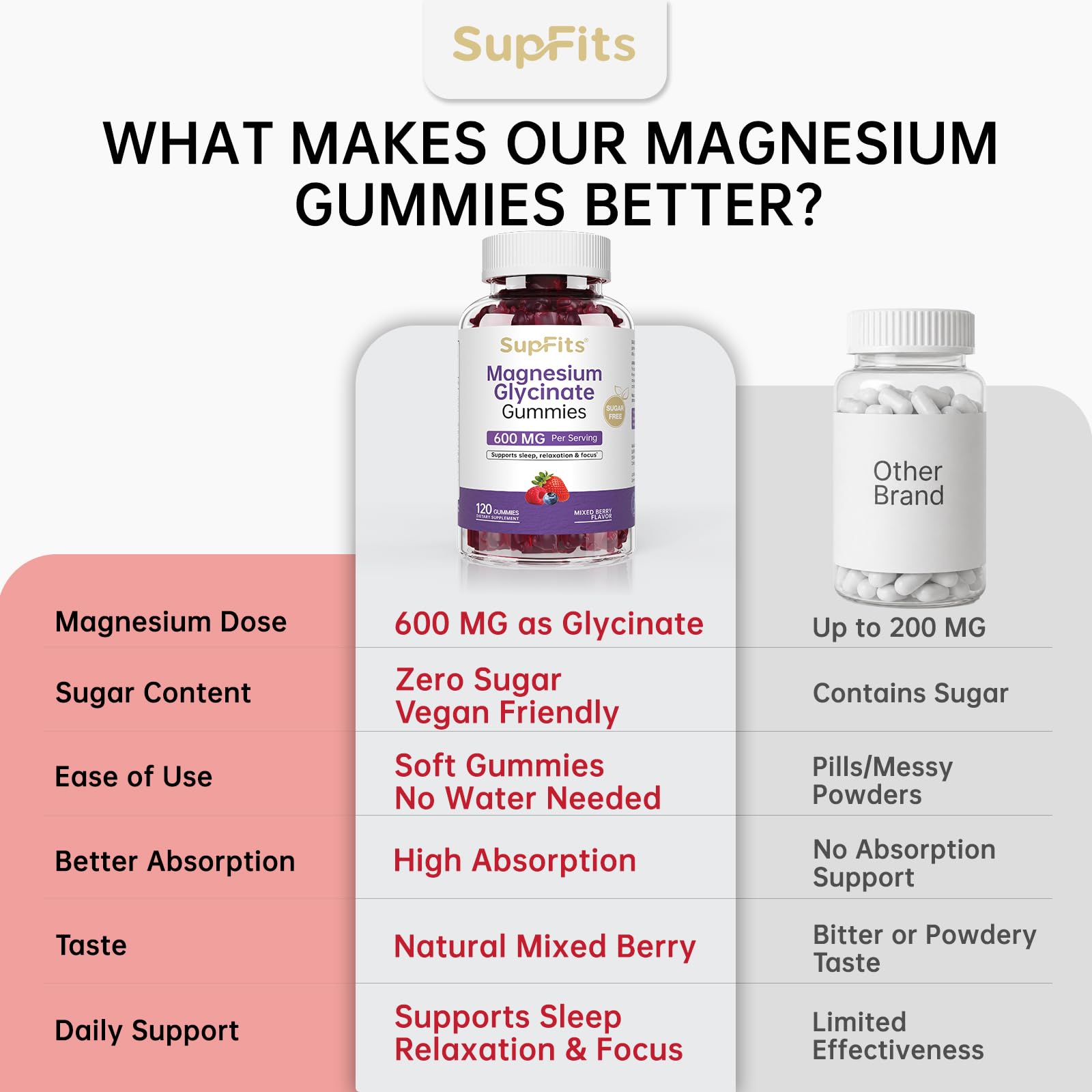 Delicious magnesium gummies for improved mood