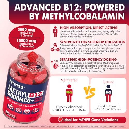 Delicious methylated B12 gummies