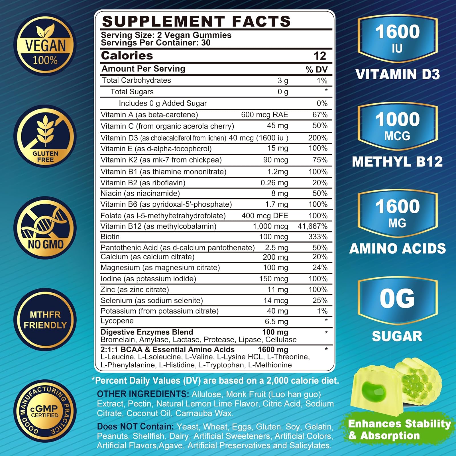 Delicious methylated multivitamin gummy supplements