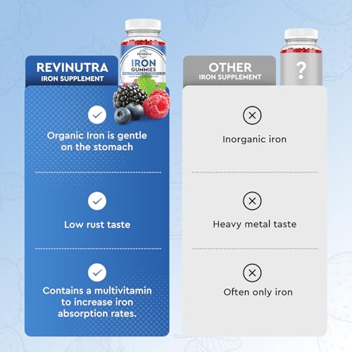 delicious mixed berry iron supplement