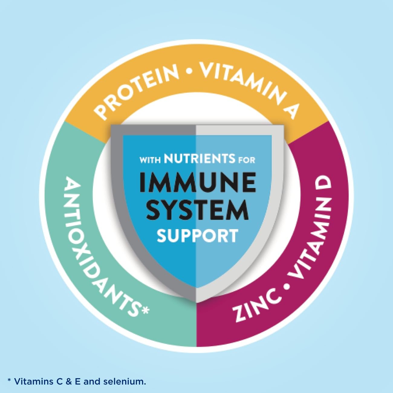 delicious multivitamin shakes for adults