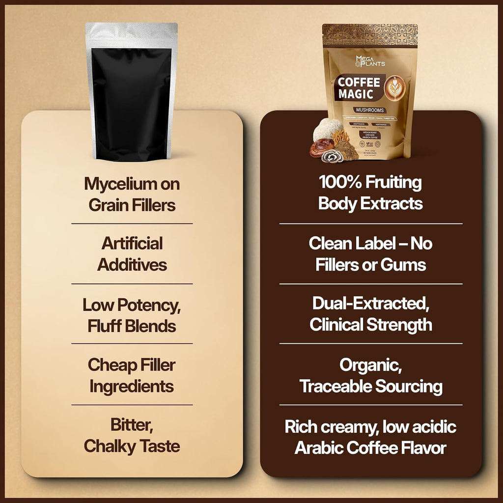 delicious mushroom coffee for mornings