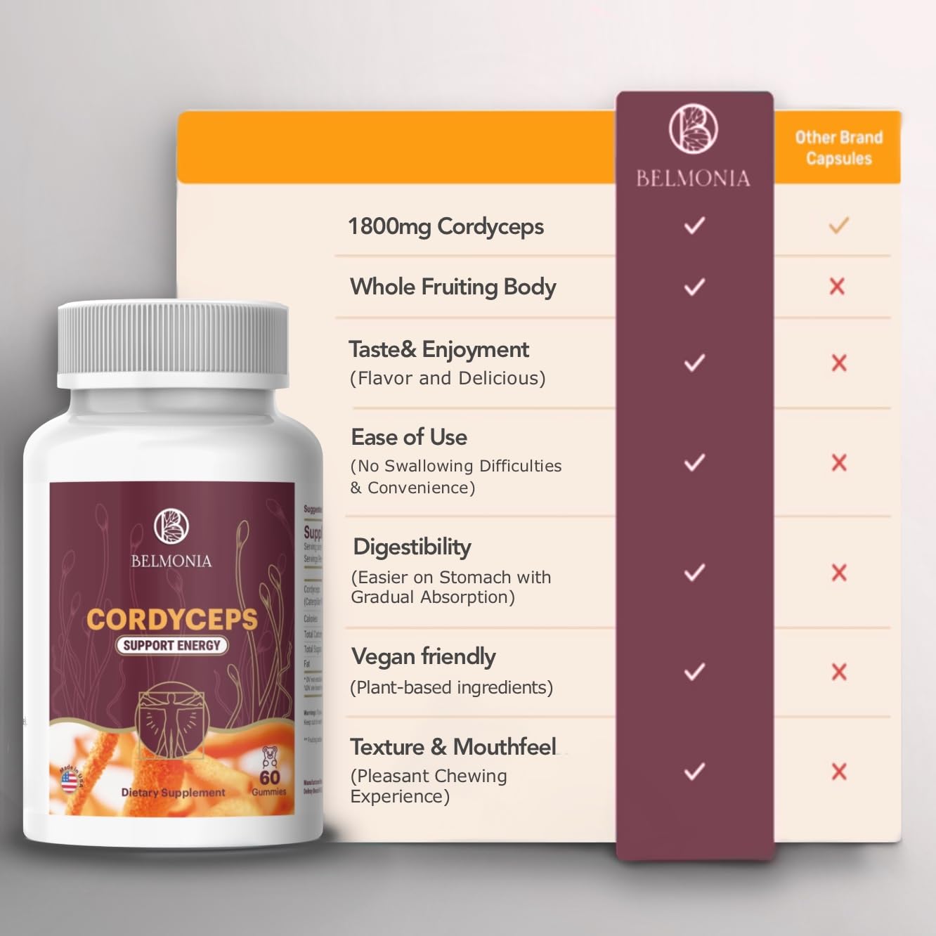 Delicious mushroom gummies for wellness