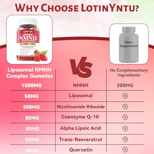 Delicious NMN gummies for daily use