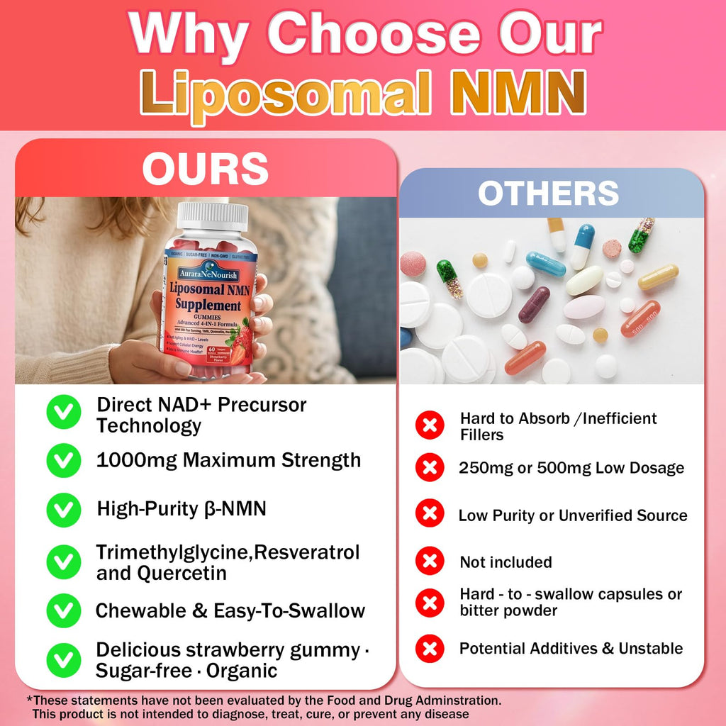 Delicious NMN gummy vitamins
