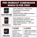 Delicious orange cream pre-workout mix