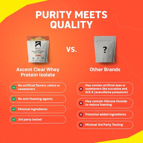 delicious orange mango whey protein shake