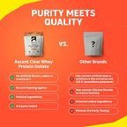 delicious orange mango whey protein shake