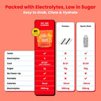 Delicious peach mango electrolyte supplement