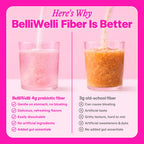 Delicious peach mango fiber blend