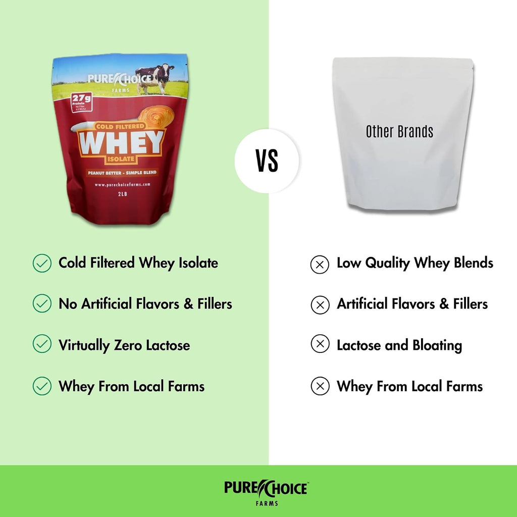 Delicious peanut butter flavour protein