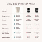 delicious plant based protein shakes