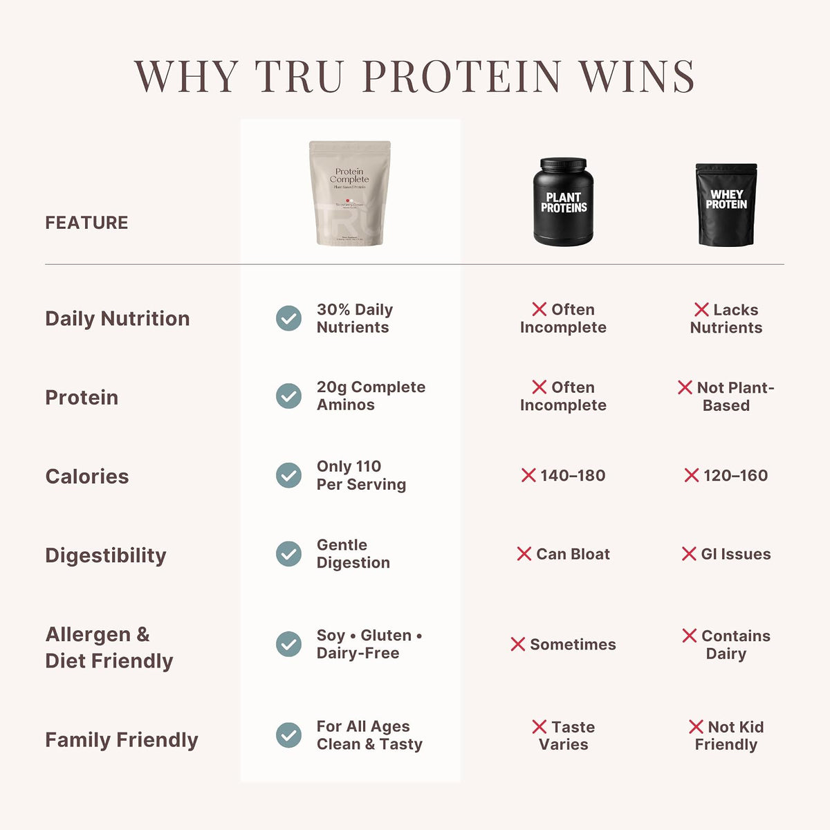 delicious plant based protein shakes