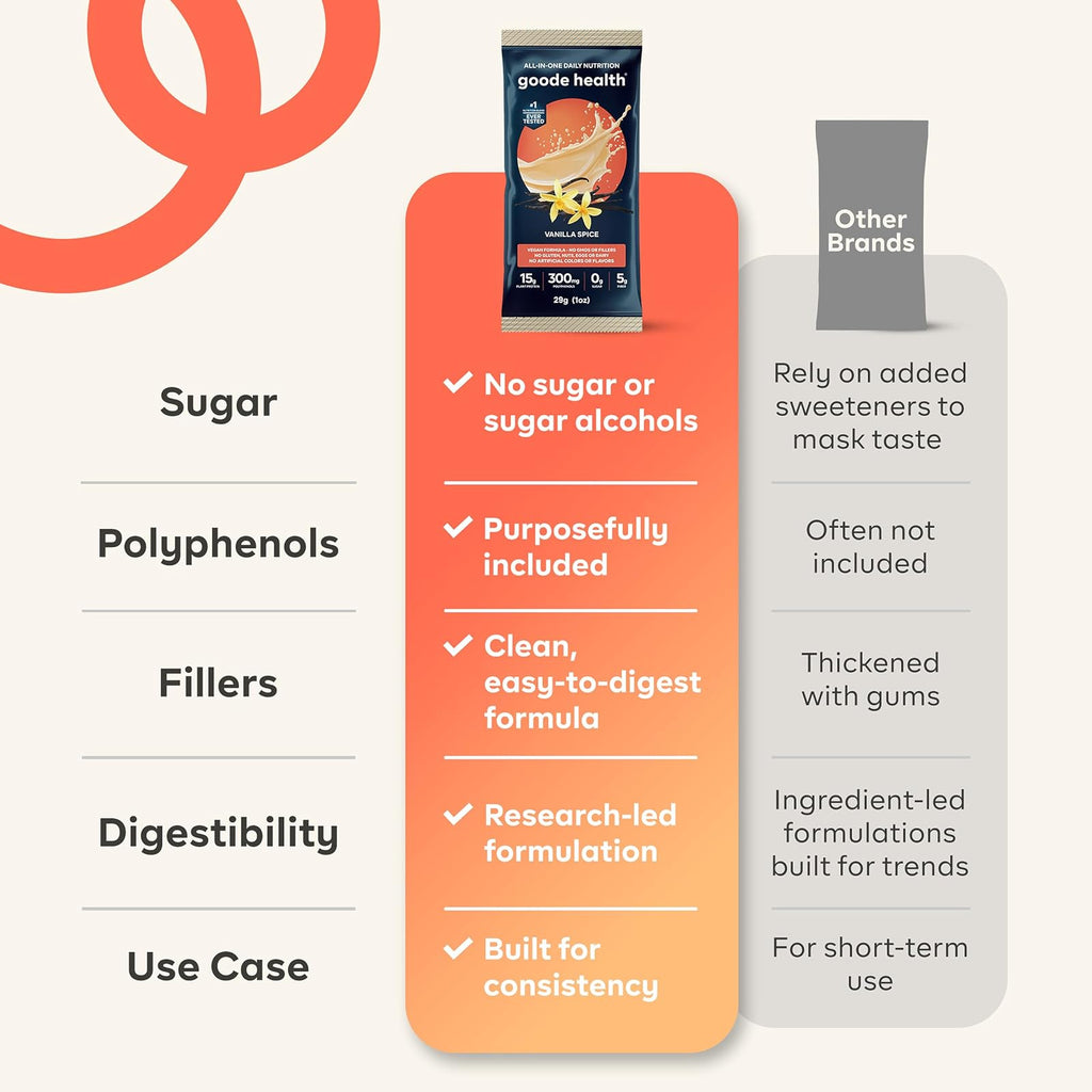 delicious plant protein drink
