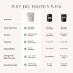 delicious plant protein for baking