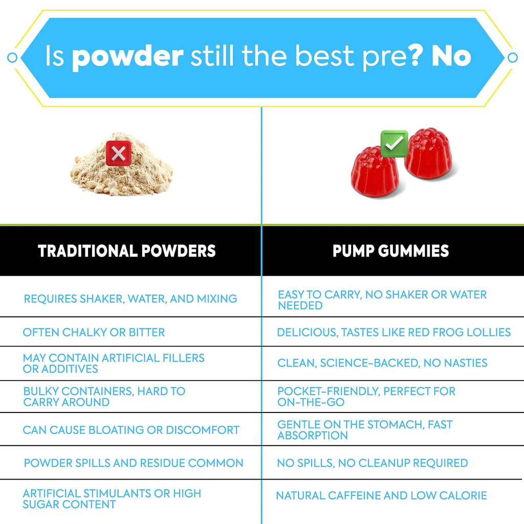 Delicious pre-workout gummies for athletes