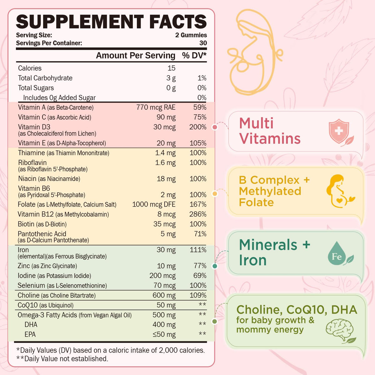Delicious prenatal gummies for health