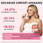 Delicious prenatal vitamins for moms