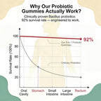 delicious probiotic gummies for kids