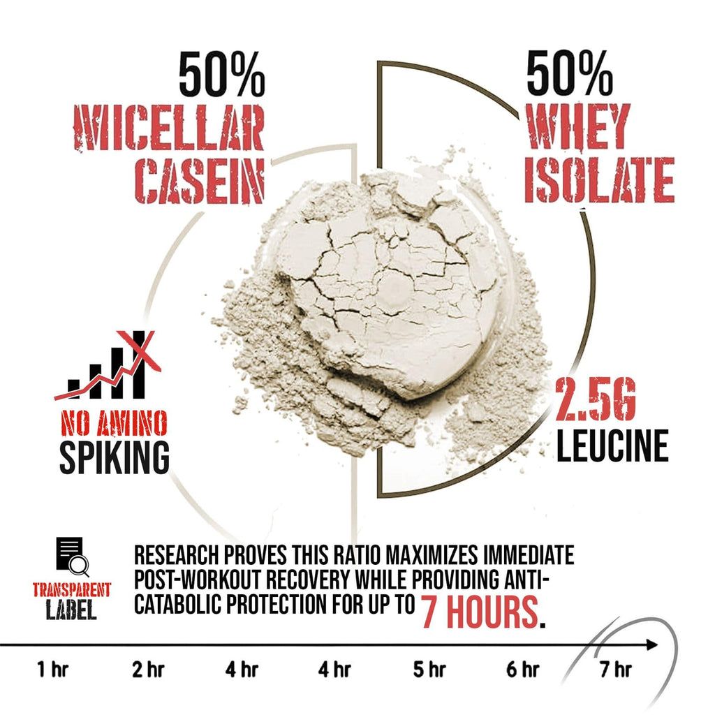 delicious protein for post-workout