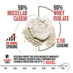 delicious protein for post-workout