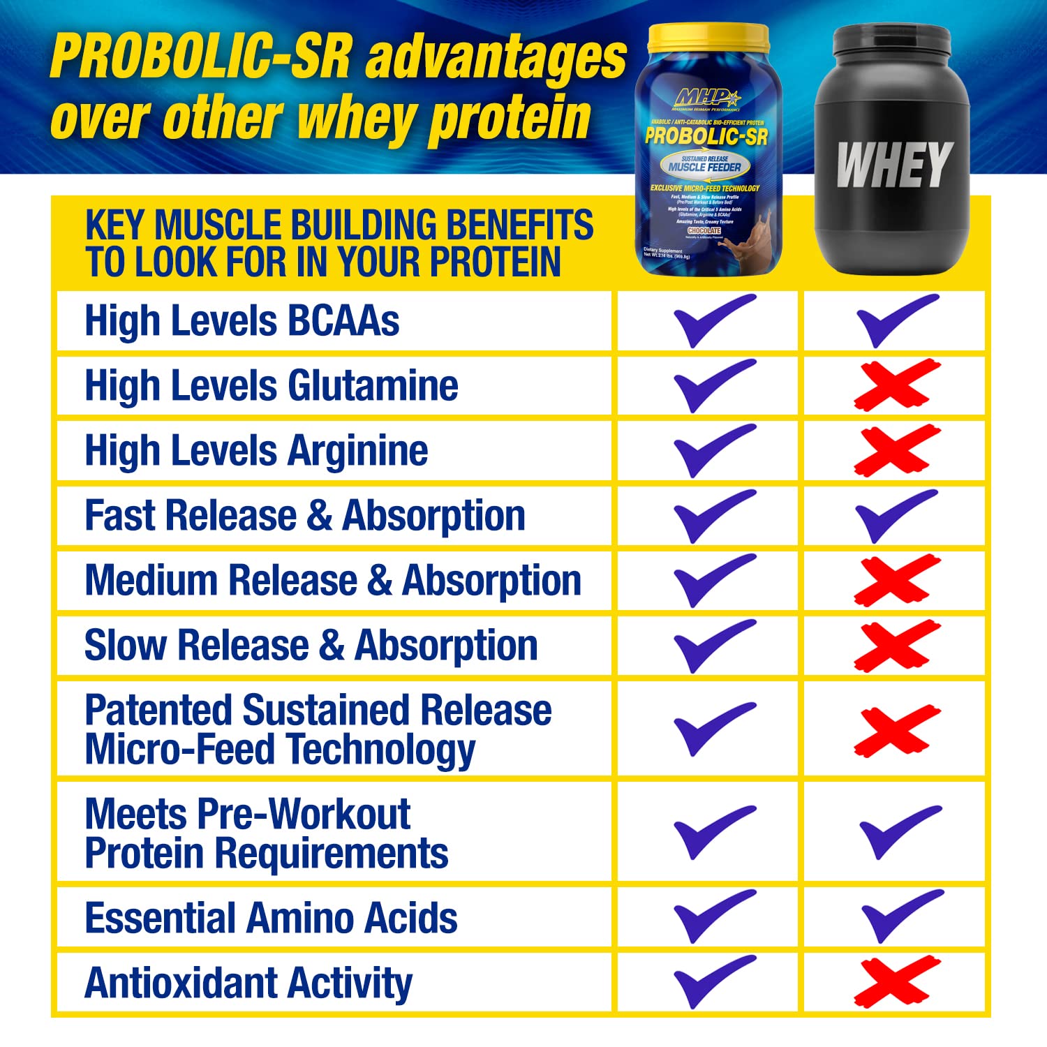delicious protein shake for post-workout