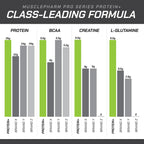 delicious protein supplement for smoothies