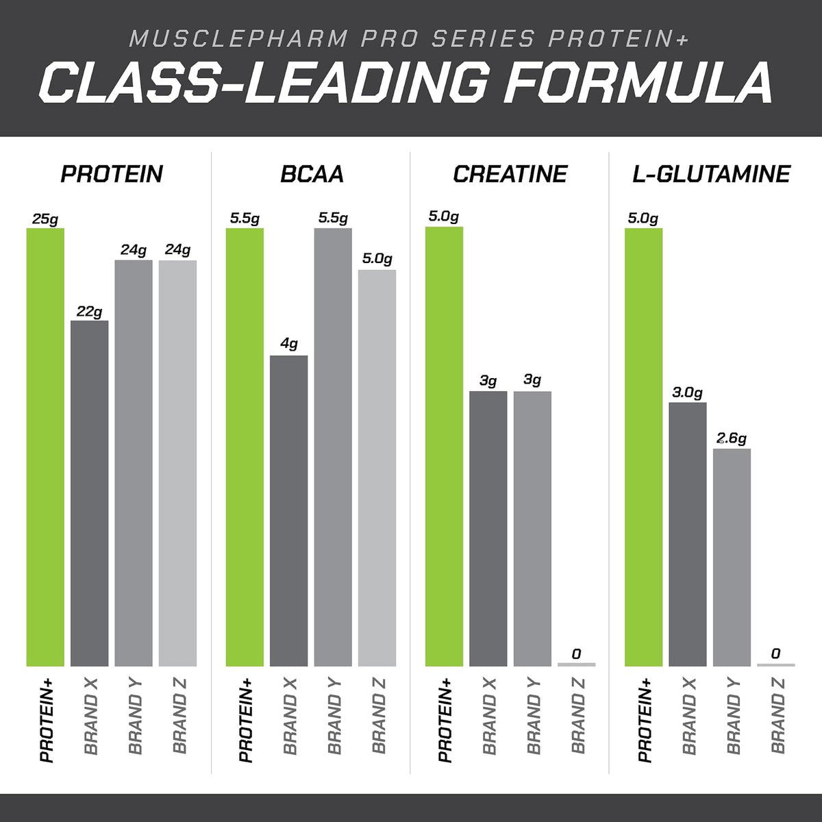 delicious protein supplement for smoothies
