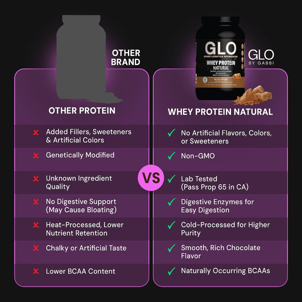 delicious salted caramel protein powder