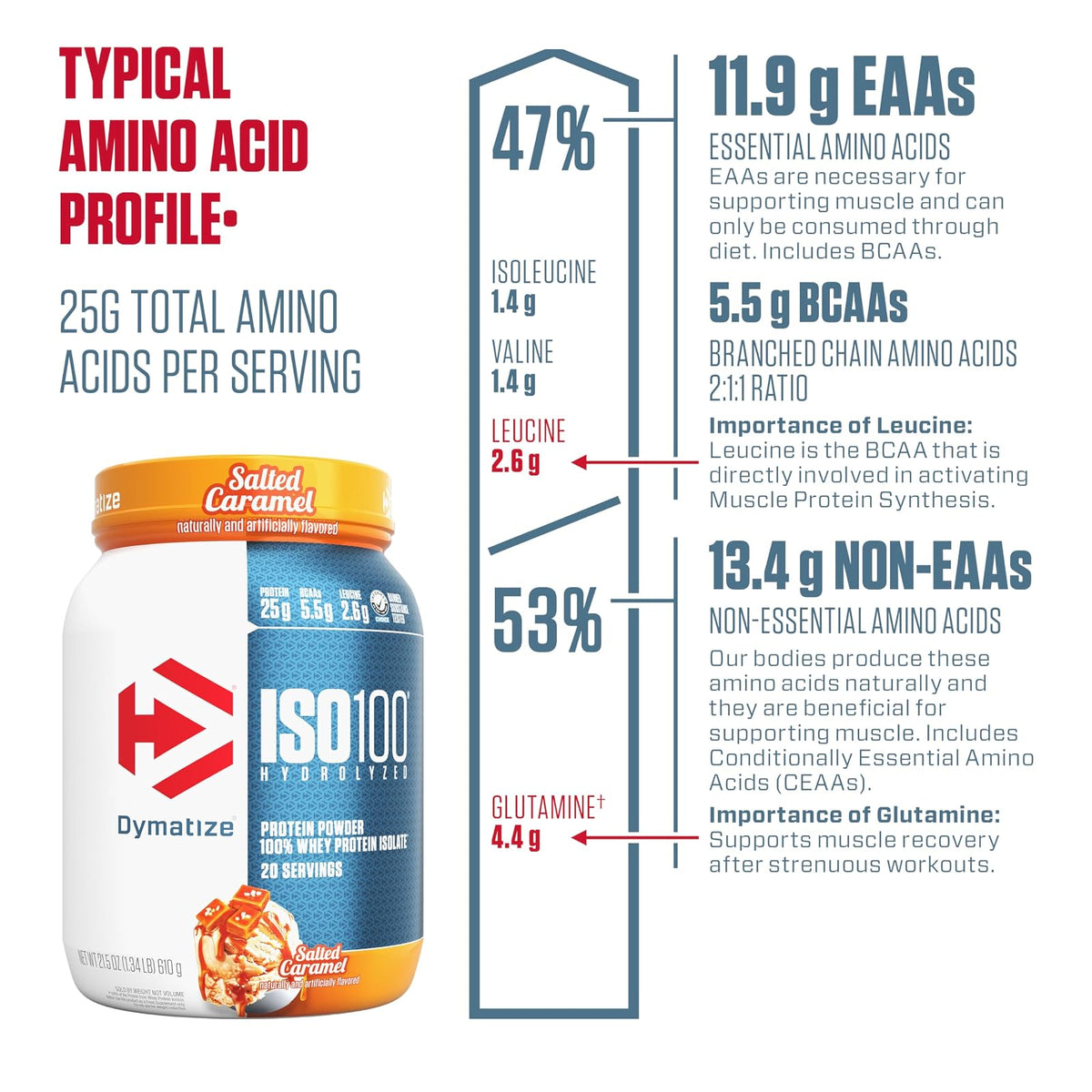 delicious salted caramel protein powder