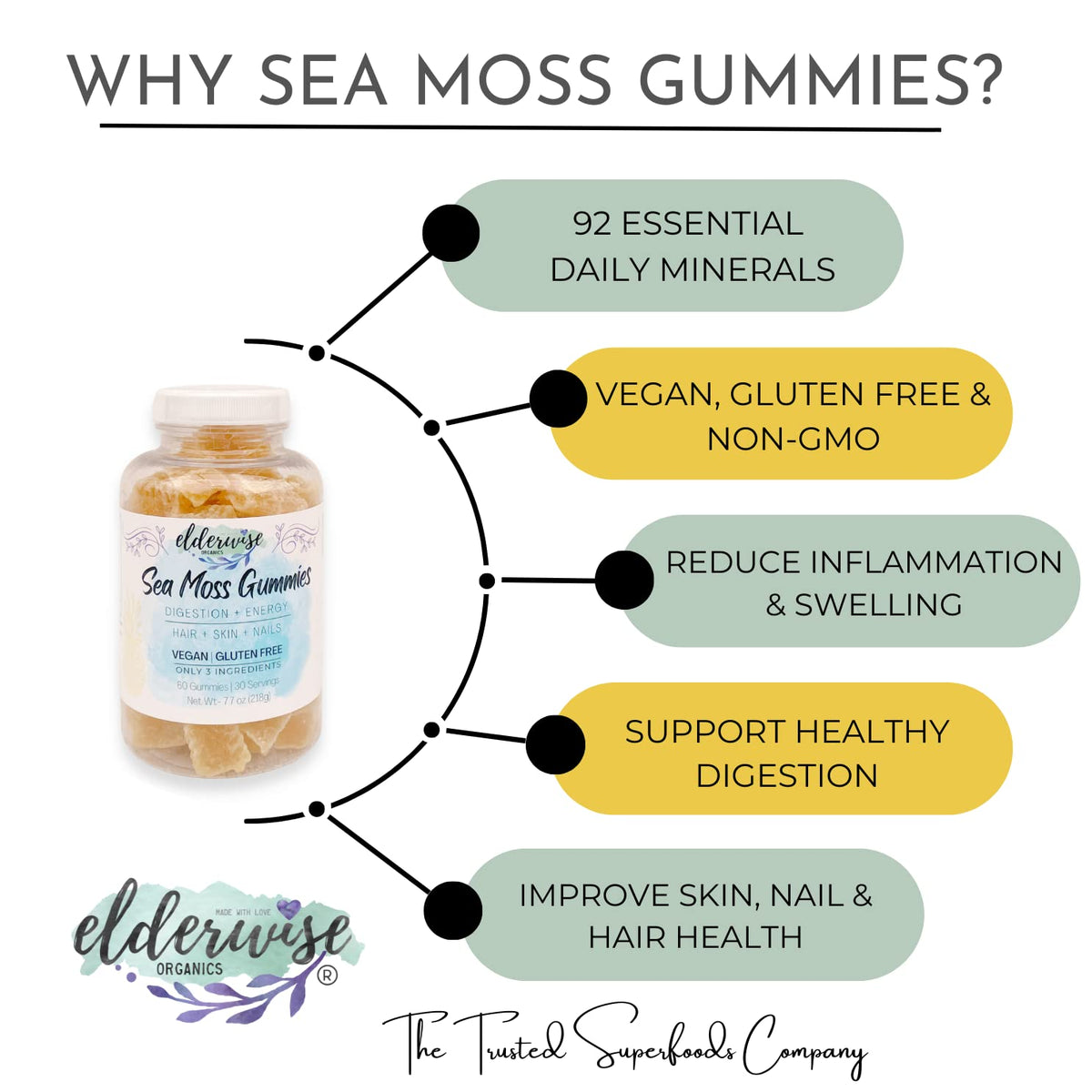 Delicious sea moss gummy vitamins