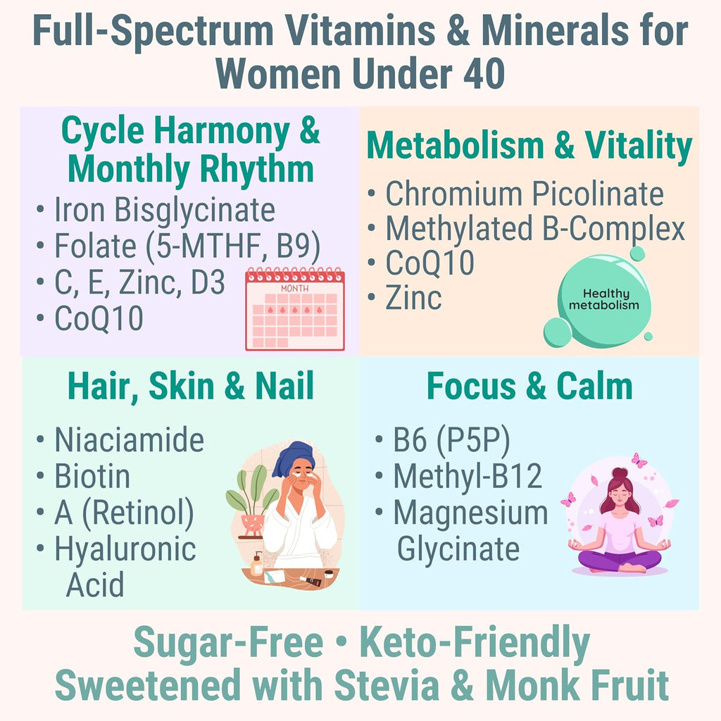 Delicious SHIZAM gummies for daily vitamins