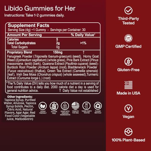 Delicious strawberry cream libido boost