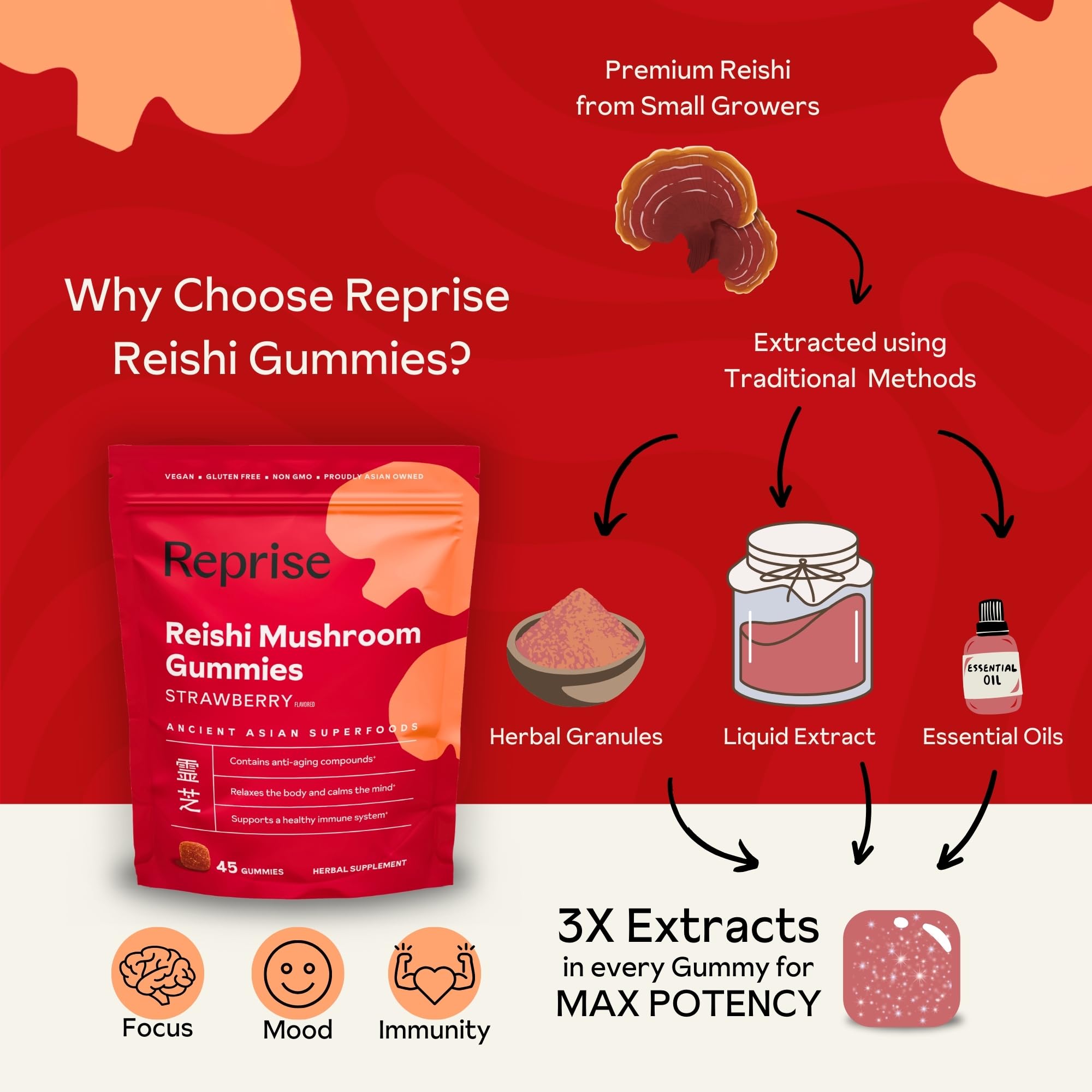 Delicious strawberry Reishi mushroom supplement