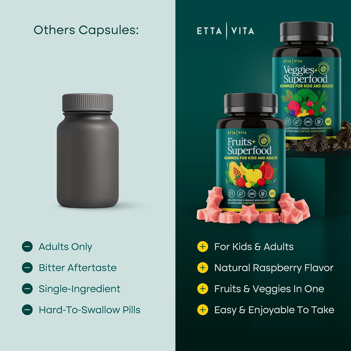 delicious sugar-free fruits and veggies gummies