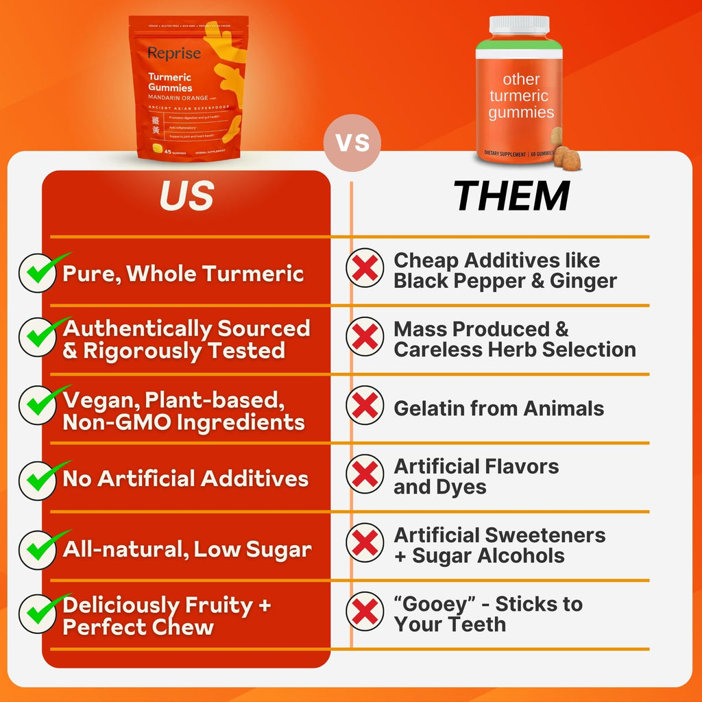 delicious turmeric gummies for easy consumption