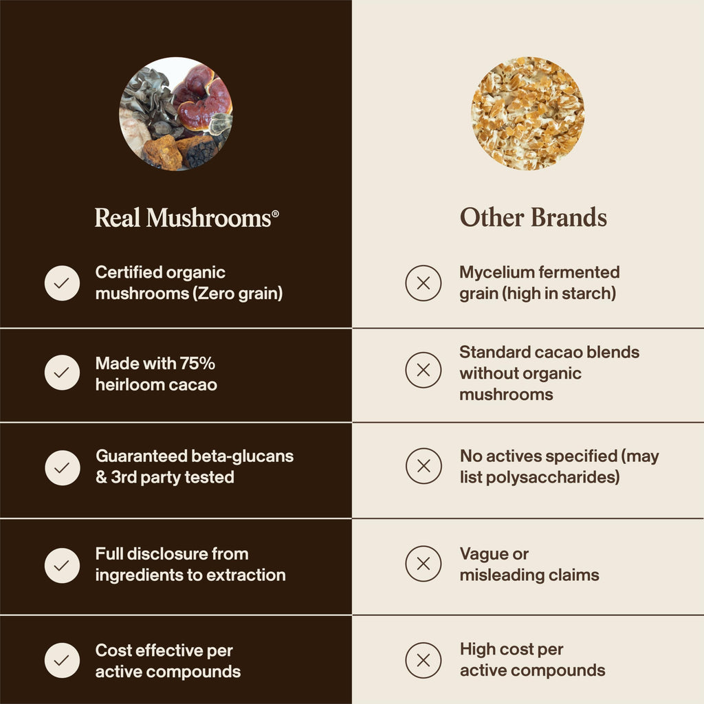 delicious unsweetened cocoa mix