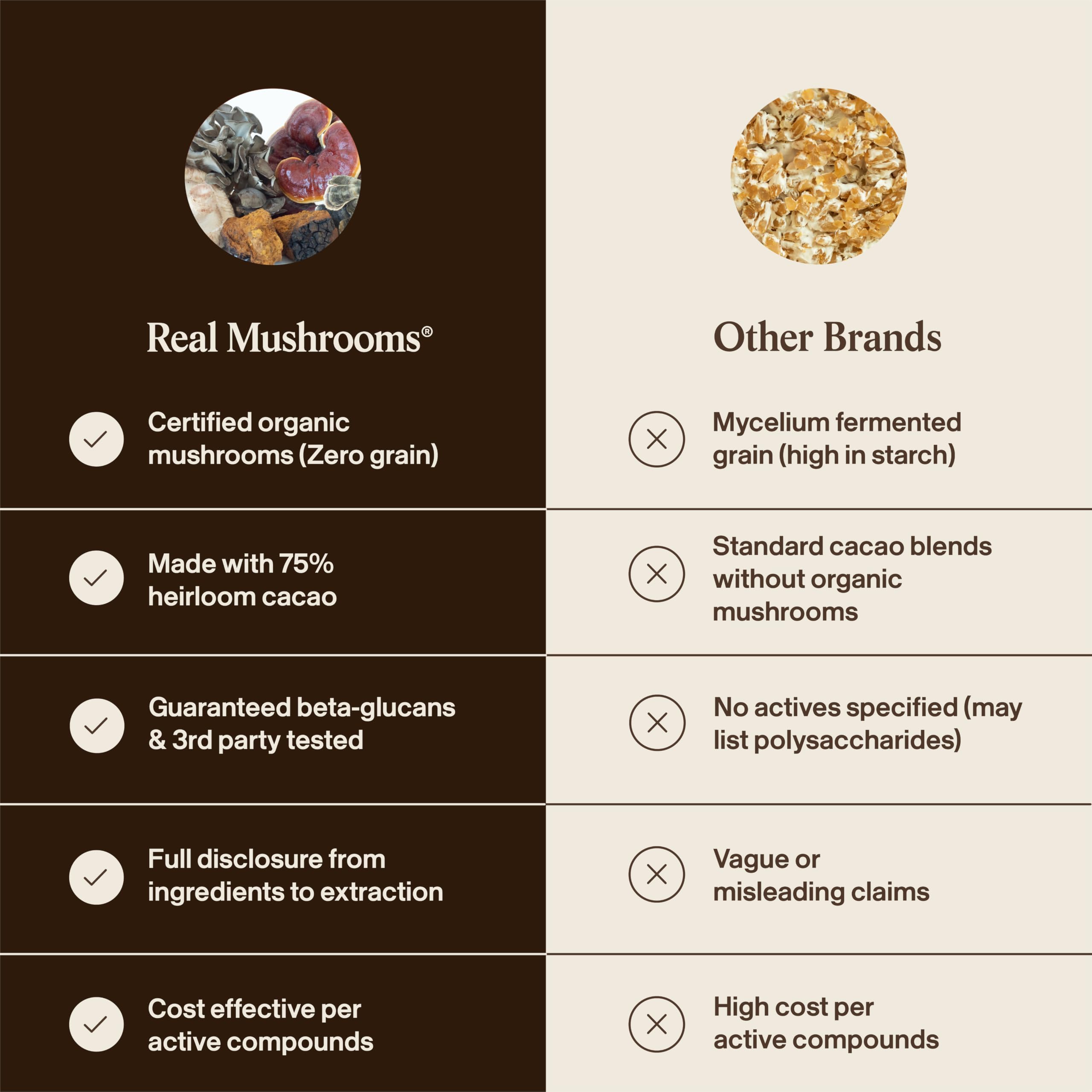 delicious unsweetened cocoa mix