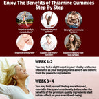 Delicious Vitamin B1 gummies for adults