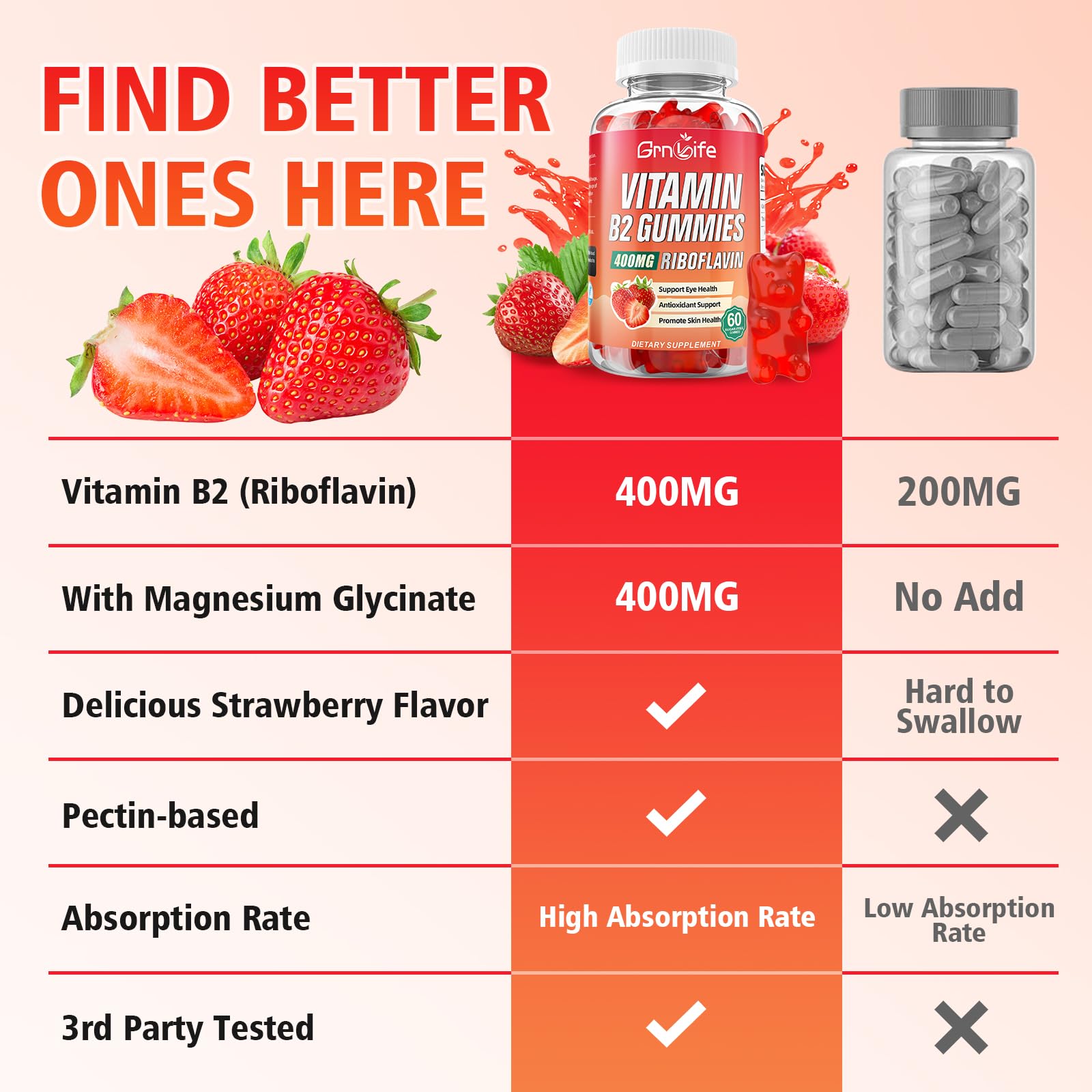 Delicious Vitamin B2 gummies for adults