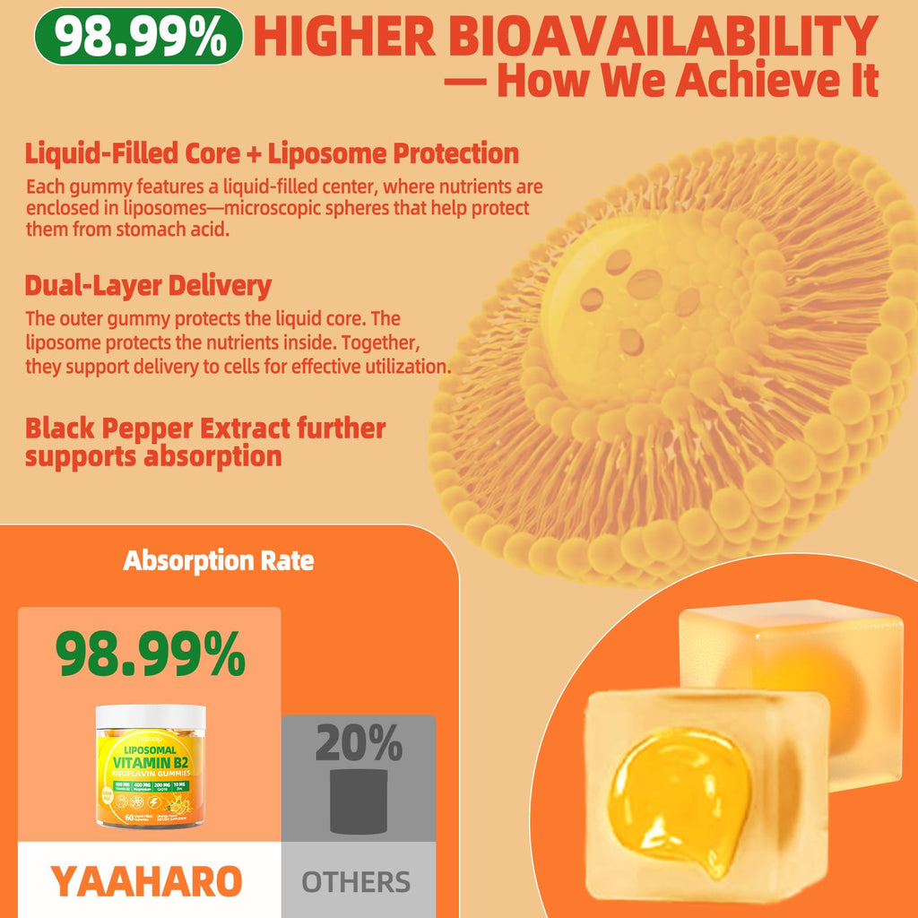 Delicious Vitamin B2 gummy supplements