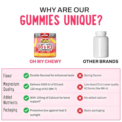 Delicious vitamin D3 gummy vitamins