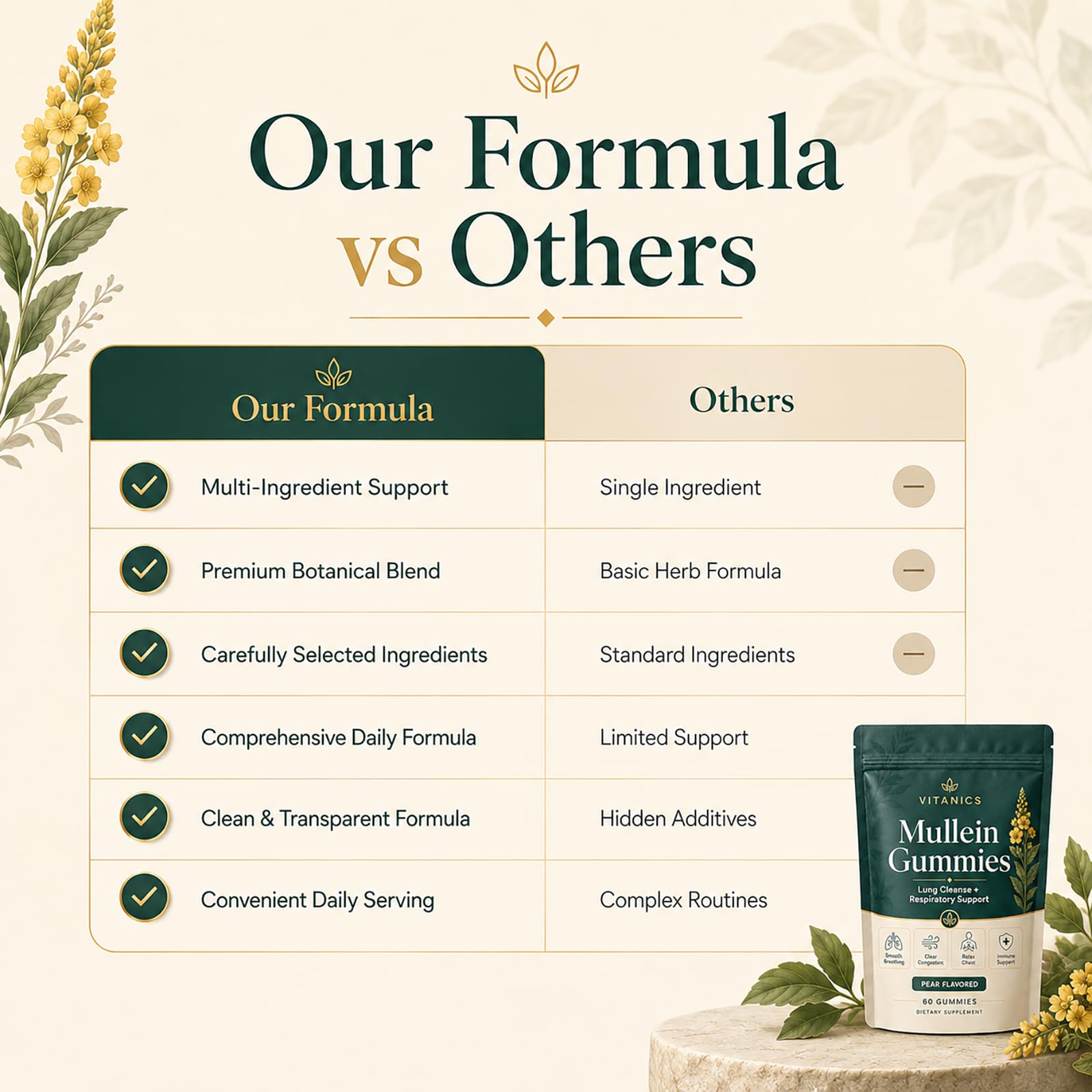 Delicious Vitanics Mullein gummy supplements
