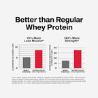 Delicious whey protein for post-workout